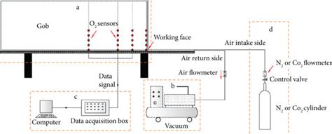 Schematic Diagram Of The Experimental Platform Download Scientific Diagram