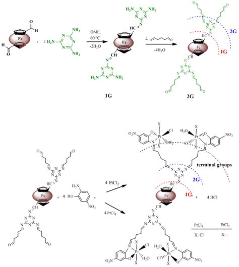 Synthesis Schematics Of The First Second And Extended Download