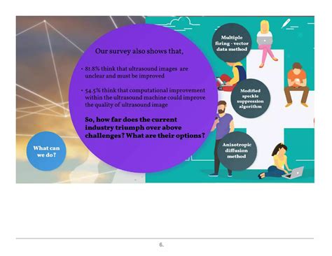 Novel Image Super Resolution Algorithm For Improving Ultrasound Image