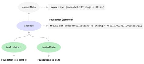 Whats New In Kotlin 1620 Kotlin 中文文档