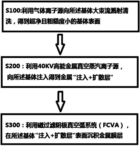 A Method And Equipment For Preparing Polytetrafluoroethylene Circuit Boards Eureka Patsnap