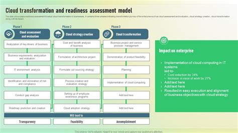 Cloud Transformation And Readiness Assessment Model Ppt Template