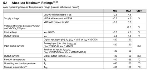 tms320f280049 gpio current limited value c2000 microcontrollers