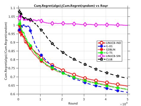 Synthetic Network Runtime In Secondsiteration Vs A Number Of