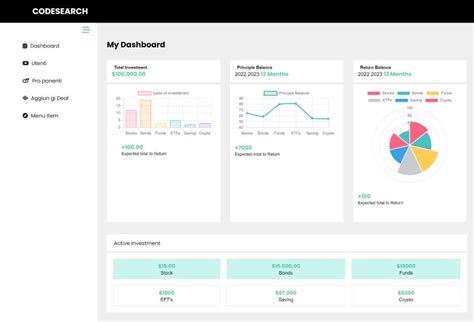 Muhammad Tayyab Baig On Linkedin Html Css Js Chartjs Dashboard Frontend
