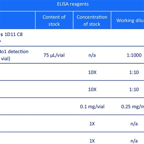 Cross Reactivity Of The Phl P 5 Elisa Towards Other Allergens Download Scientific Diagram
