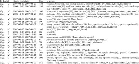 top 20 events based on event burst rate detected from gn download table
