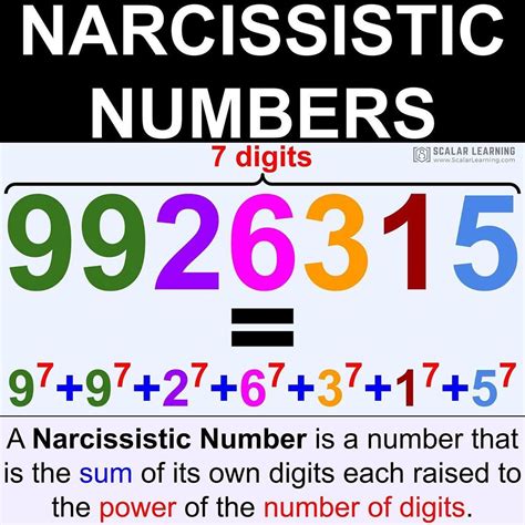 Scalar Learning Compartió Una Foto En Instagram Narcissistic Number
