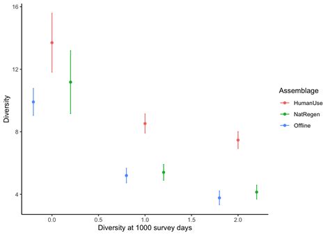 Chapter 9 Community Composition An Introduction To Camera Trap Data Management And Analysis In R