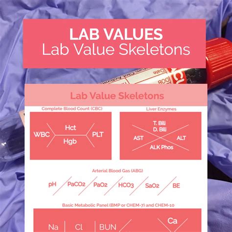 Lab Value Skeletons Cheat Sheet Free Download