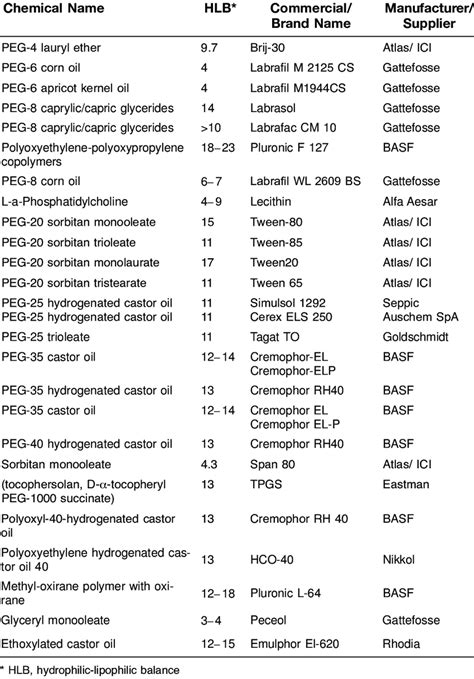 What Is Hlb Value At Michael Oglesby Blog