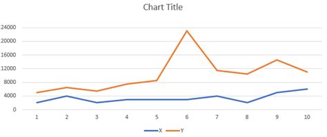 How To Change Axis Range In Excel Step By Step Spreadsheeto