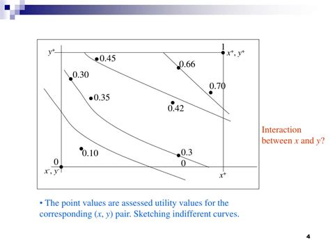 PPT Multi Attribute Utility Models With Interactions PowerPoint Presentation ID 170787