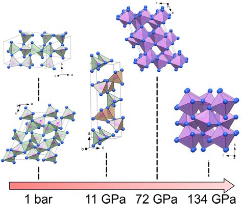 Revealing Phosphorus Nitrides Up To The Megabar Regime Synthesis Of α
