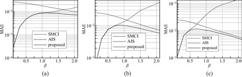 Spatial Monte Carlo Integration With Annealed Importance Sampling