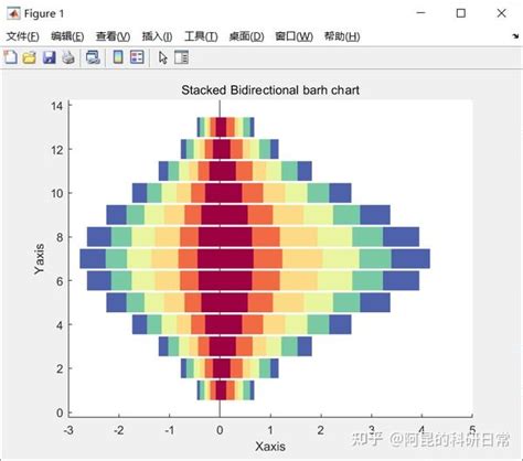 Matlab进阶绘图第27期—水平双向堆叠图 知乎 Matlab进阶绘图第27期—水平双向堆叠图 知乎