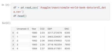 Auto Regressive Distributed Lag Ardl Time Series Forecasting Model Explained With Code By