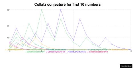 3x1problem Codesandbox 3x1problem Codesandbox