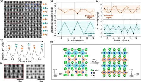 A A Stem Abf Image Viewed Along The [101] Direction With The Overlaid Download Scientific