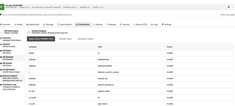 What To Look For If Your Mysql Replication Is Lagging Severalnines