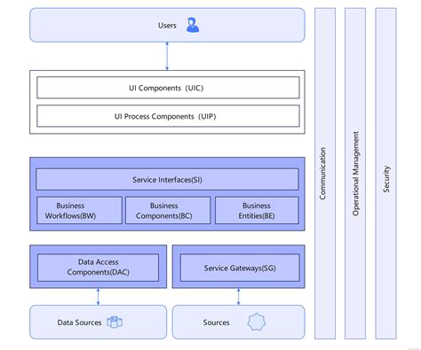 表现层框架设计之表现层中uip设计思想uip框架 Csdn博客