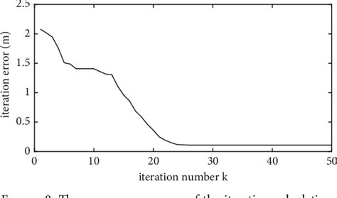 Figure 1 From Relative Positioning Method For Uavs Based On Multi Source Information Fusion