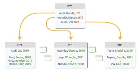 Understanding Database Indexing The Key To Faster Queries