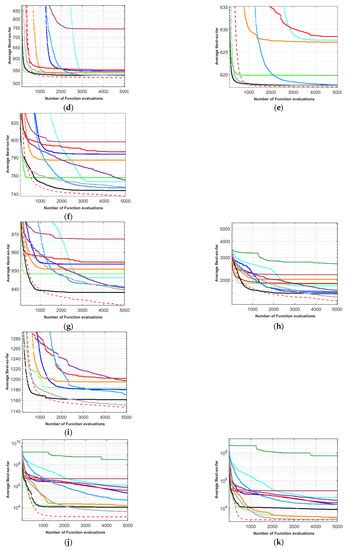 Mathematics Free Full Text Light Spectrum Optimizer A Novel