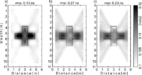 A Comparison Of The Solutions By The Inversion Schemes At The End Of 10 Download Scientific