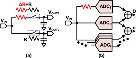 Figure 7 From Background Timing Mismatch Calibration Techniques In High