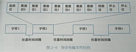 数据通信技术详解：模拟与数字信号、传输方式与同步 csdn博客