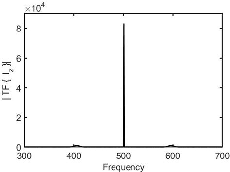 A Intensity Signal Spectrum B Signal Filtering Non Zero Spatial