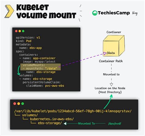 Avinash Babu On Linkedin Devops
