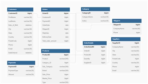 Mysql Unable To Write The Query For Sql Stack Overflow