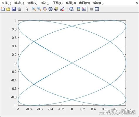 美赛必备 Matlab不会画图官方团队来教你 知乎