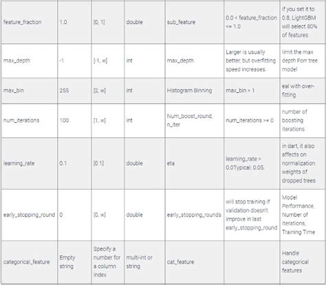 Lightgbm 保存模型 过大lightgbm的参数详解以及如何调优 Csdn博客