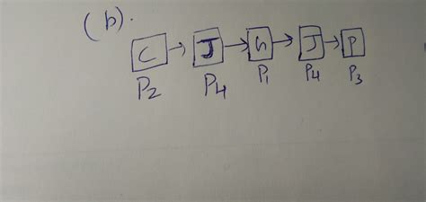 [solved] given the following linked list where each node has a data