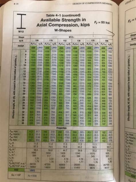 solved question 4 15 points use table 4 1 only do not use