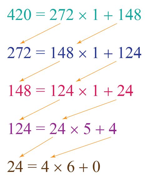 euclid s division lemma and algorithm