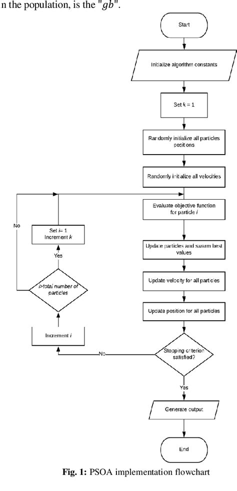 Figure 1 From Weibull Parameter Estimation Using Particle Swarm