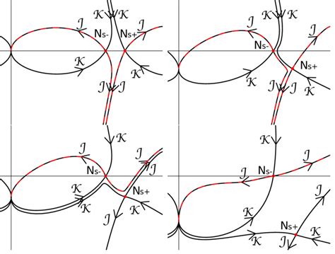 The Lines Of Steepest Ascent And Descent For The Integral Over N As A Download Scientific