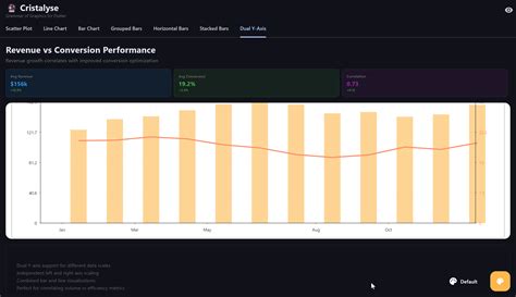 Dual Axis Charts Cristalyse Documentation Flutter Data