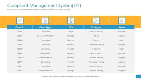 Employee Grievance Handling Process Complaint Management System City