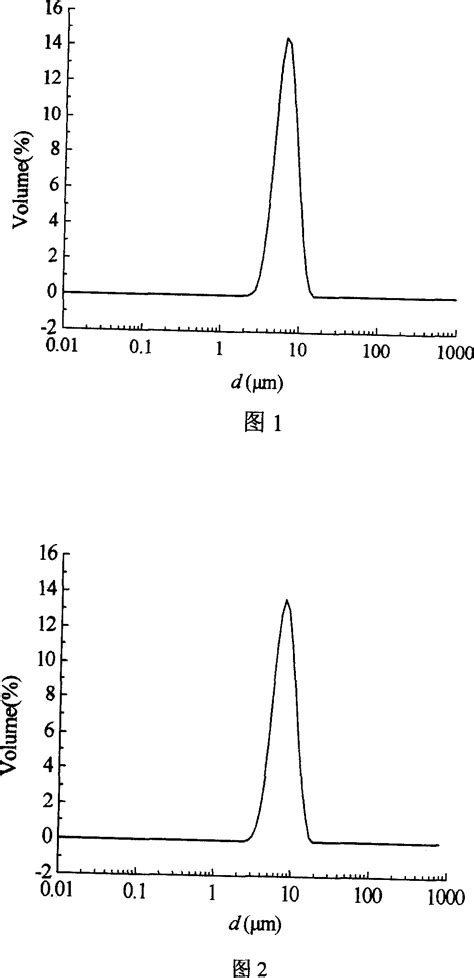 Magnetic Microspheres Of Macromolecule And Synthesizing Preparation Method In Situ Eureka