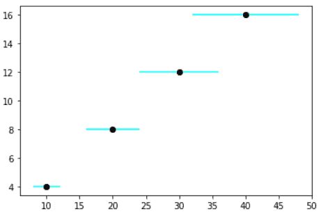 Matplotlib Plot Error Bars Python Guides