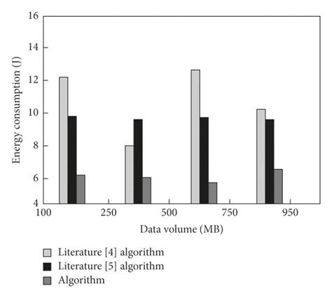 visualized energy consumption comparison results download scientific