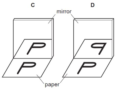 IGCSE Quizzes IGCSE Physics Light
