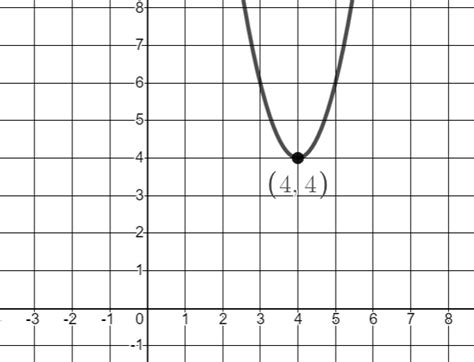 Quadratic Function Notation 9th Grade Flashcard Wayground