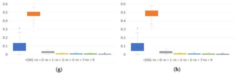 Sensors Free Full Text Entropy Sharing In Ransomware Bypassing