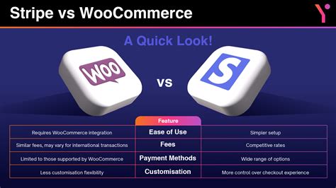 Stripe Vs Woocommerce Payments Which Is More Efficient